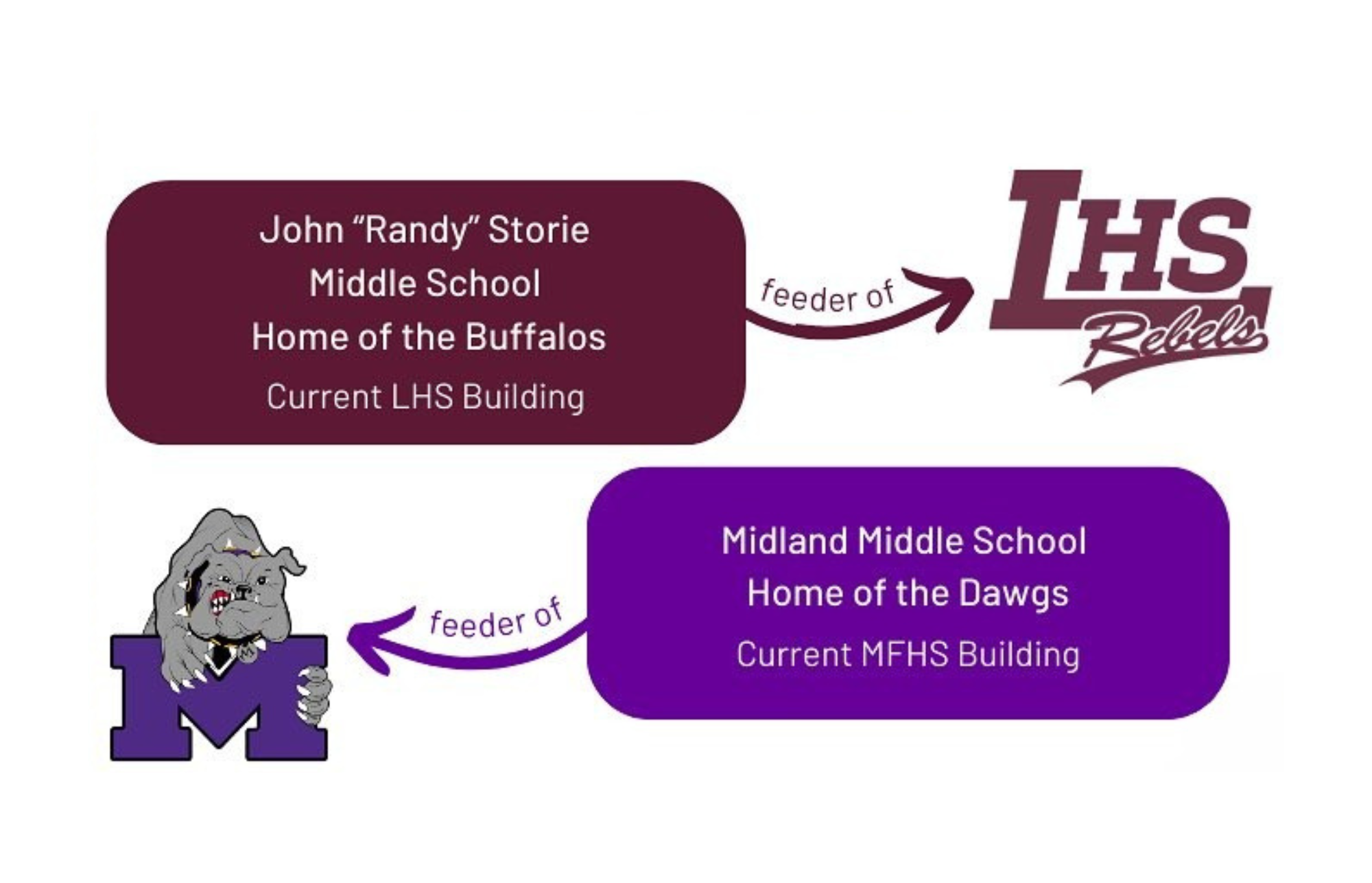 Names, mascots announced for two new Midland middle schools - Permian Proud